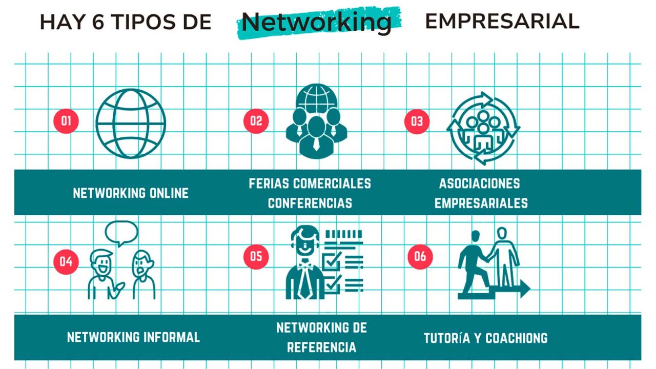 Tipos de networking empresarial. Rentabilidad del networking - Tarjeta ...